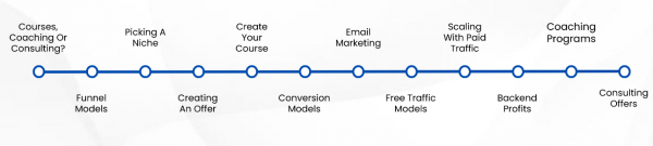 Lurn.com – Lurn Academy