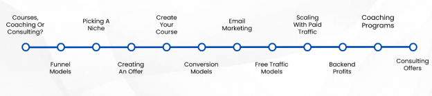 Lurn.com – Lurn Academy